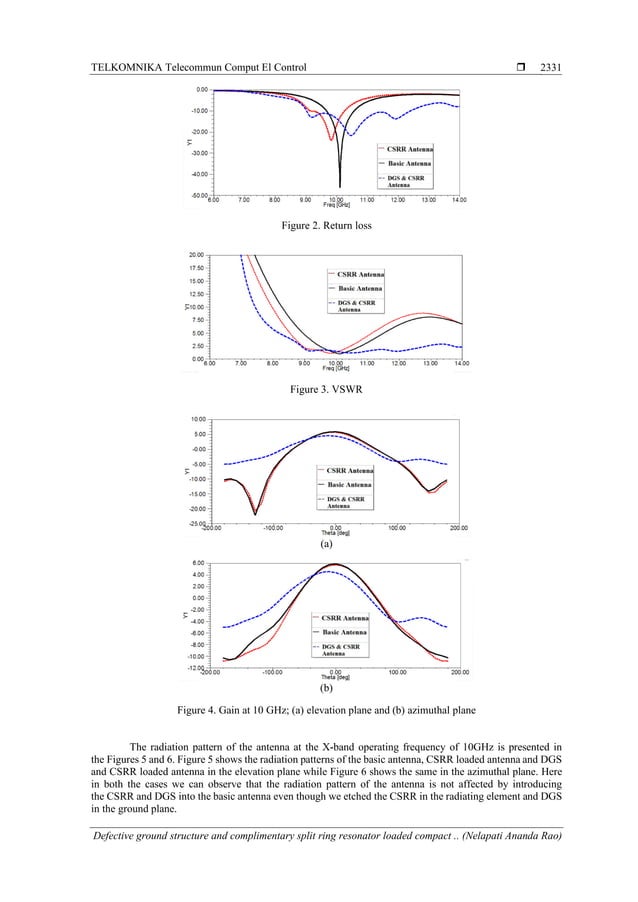 Defective ground structure and complimentary split ring resonator ...