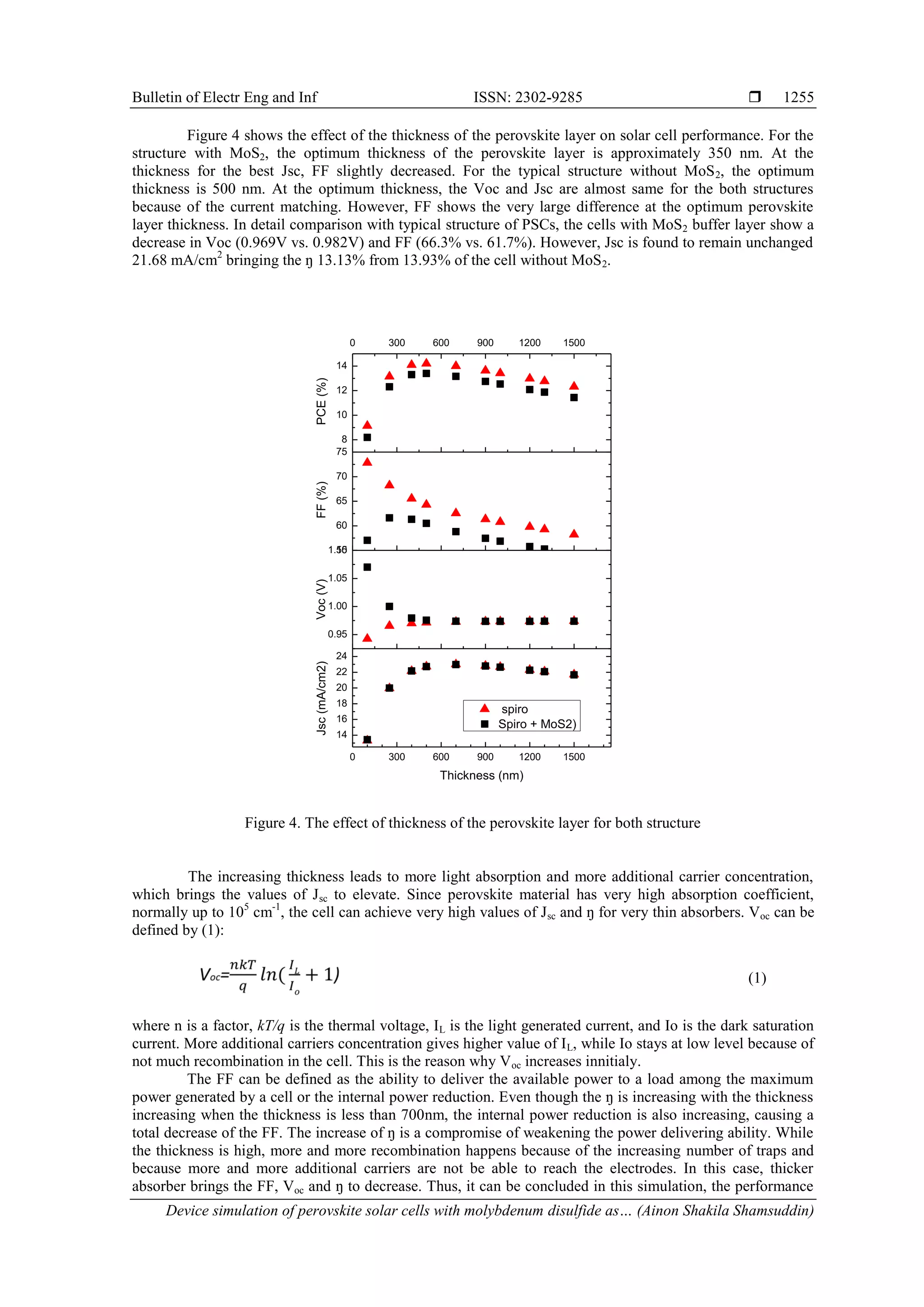 Device Simulation Of Perovskite Solar Cells With Molybdenum Disulfide As Active Buffer Layer Pdf