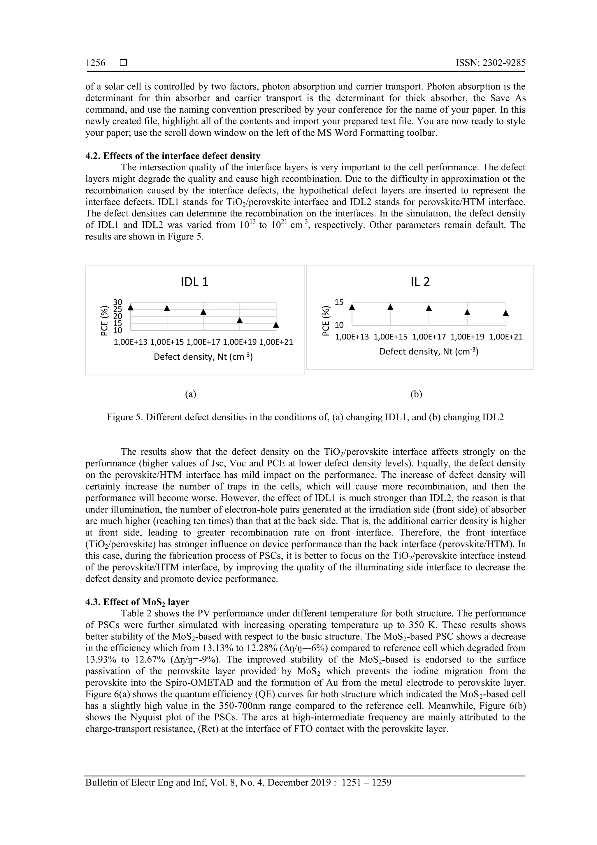 Device Simulation Of Perovskite Solar Cells With Molybdenum Disulfide As Active Buffer Layer Pdf