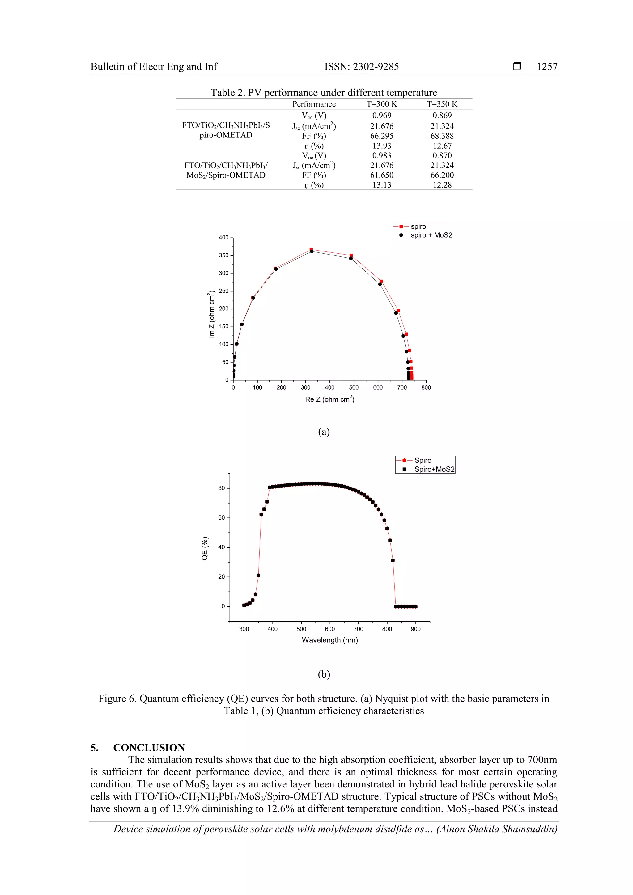 Device Simulation Of Perovskite Solar Cells With Molybdenum Disulfide As Active Buffer Layer Pdf