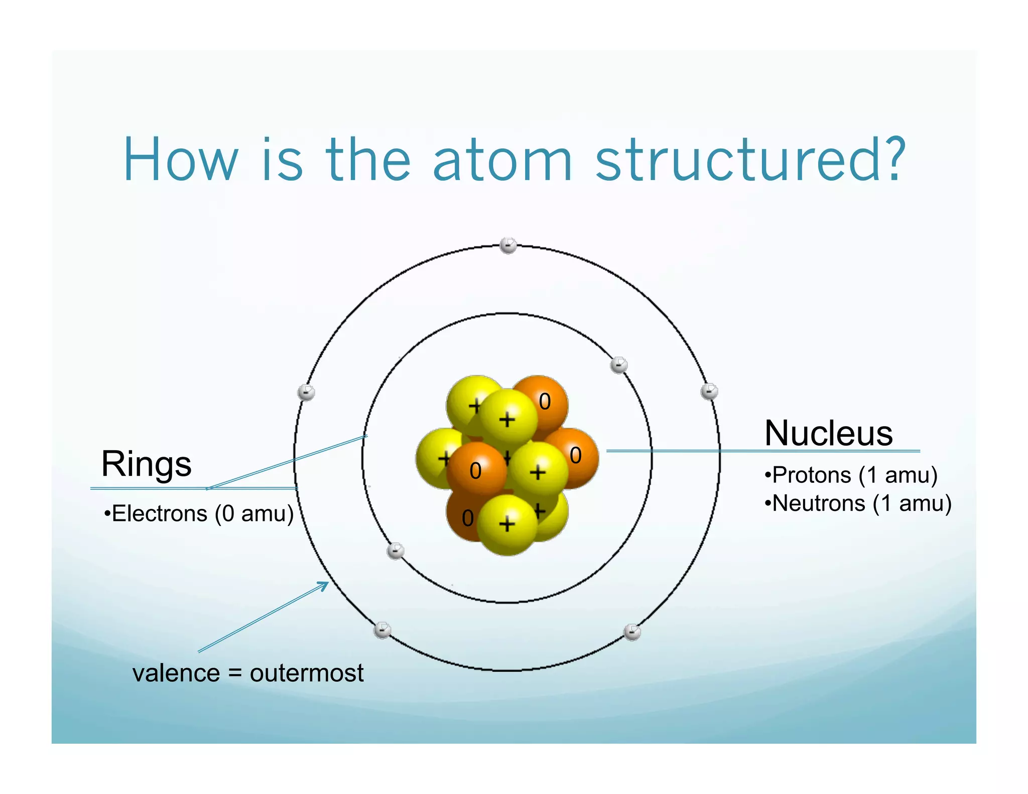 10/15 Review: Atomic Structure | PDF
