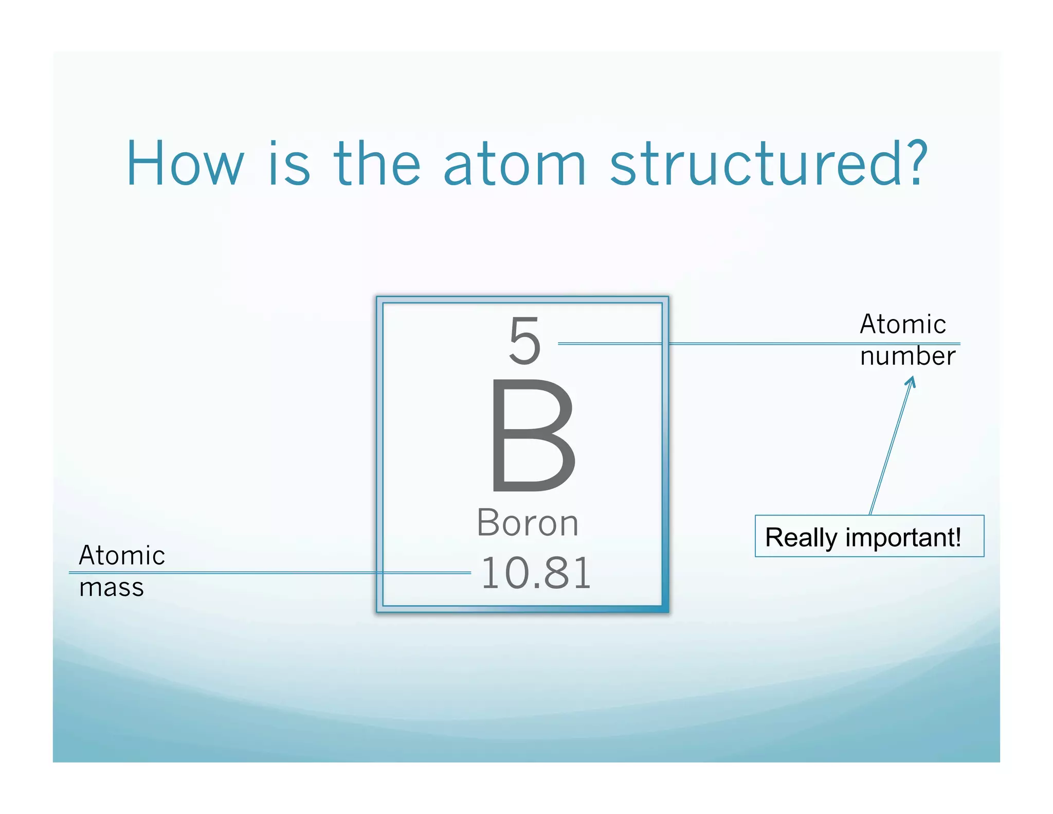 10/15 Review: Atomic Structure | PDF
