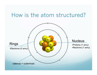 10/15 Review: Atomic Structure | PDF