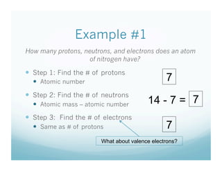 10/15 Review: Atomic Structure | PDF