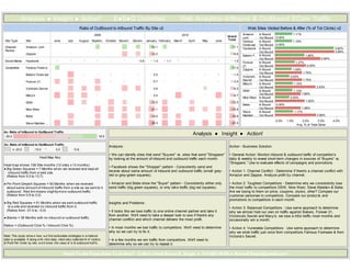 eCommerce How to Measure Inbound & Outbound Traffic - BESegal Case ...