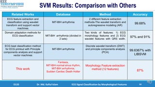 TENSYMP presentation | PDF