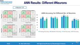 TENSYMP presentation | PDF