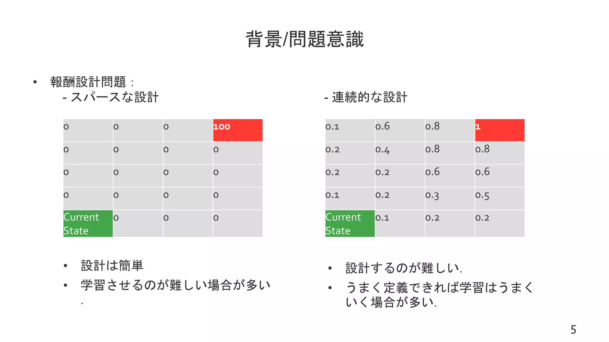 [DL輪読会]Large-Scale Study of Curiosity-Driven Learning | PPTX ...