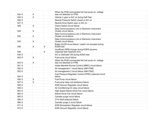 Ford OBD1 codes list | PPT