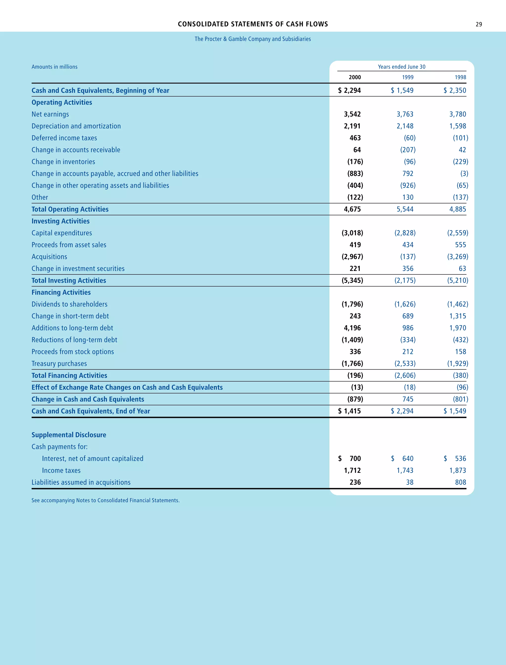 P&G 2000 Annual Report | PDF