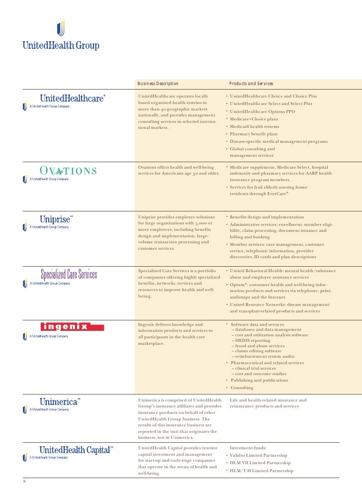 United Health Group Annual Report