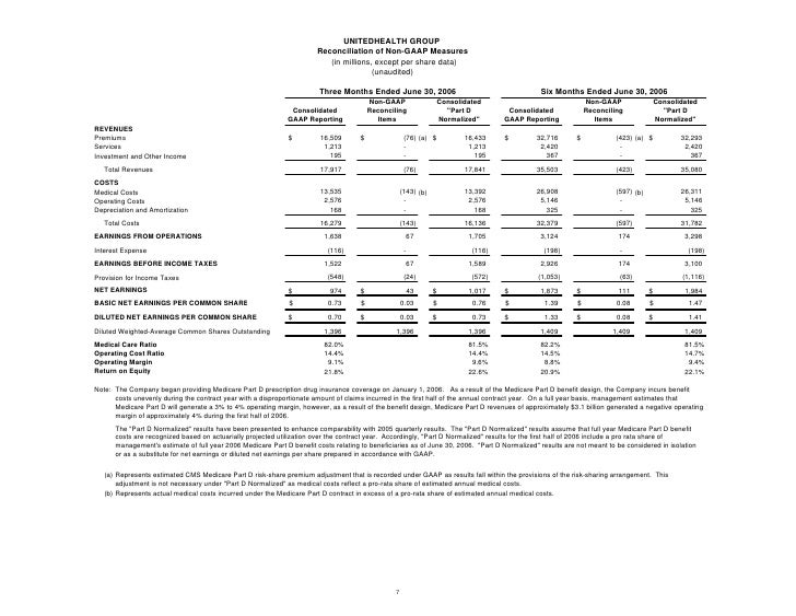 United Healthcare Earnings Release 2024 - Valli Tawsha United Healthcare Earnings Release 2024 - Valli Tawsha