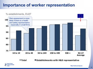 The current state of occupational safety and health in Europe | PPTX ...