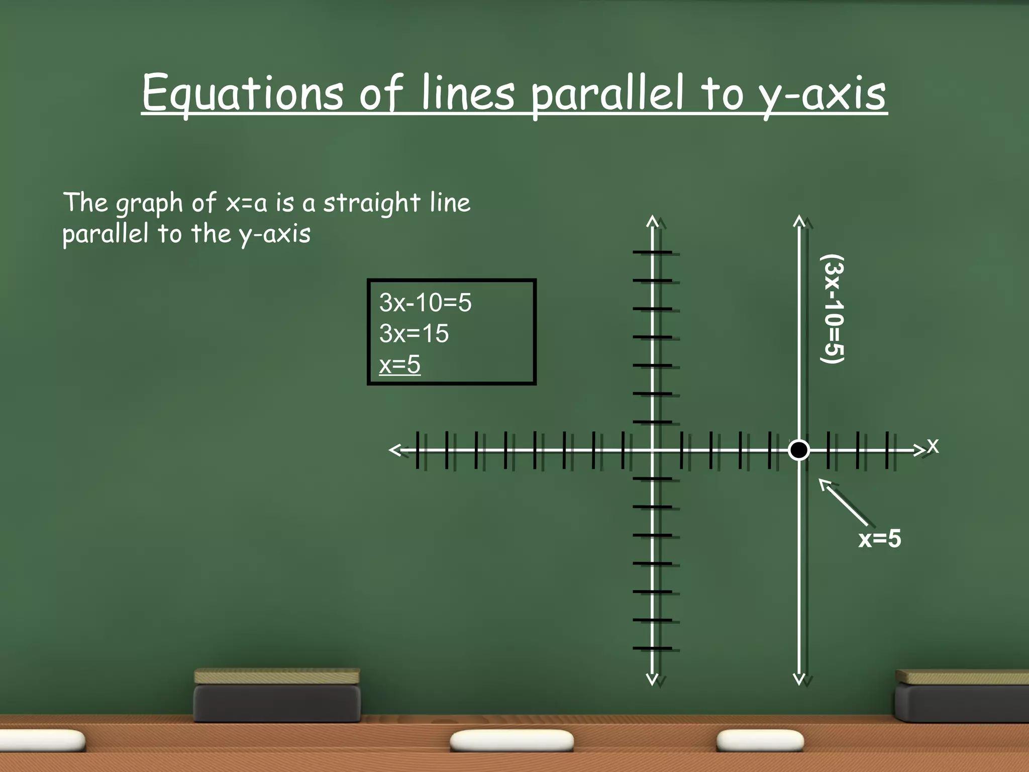 linear equation | PPT