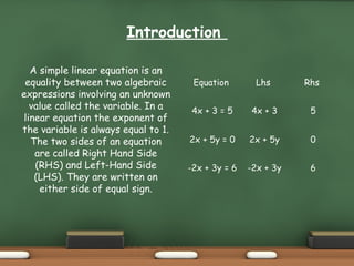 linear equation | PPT
