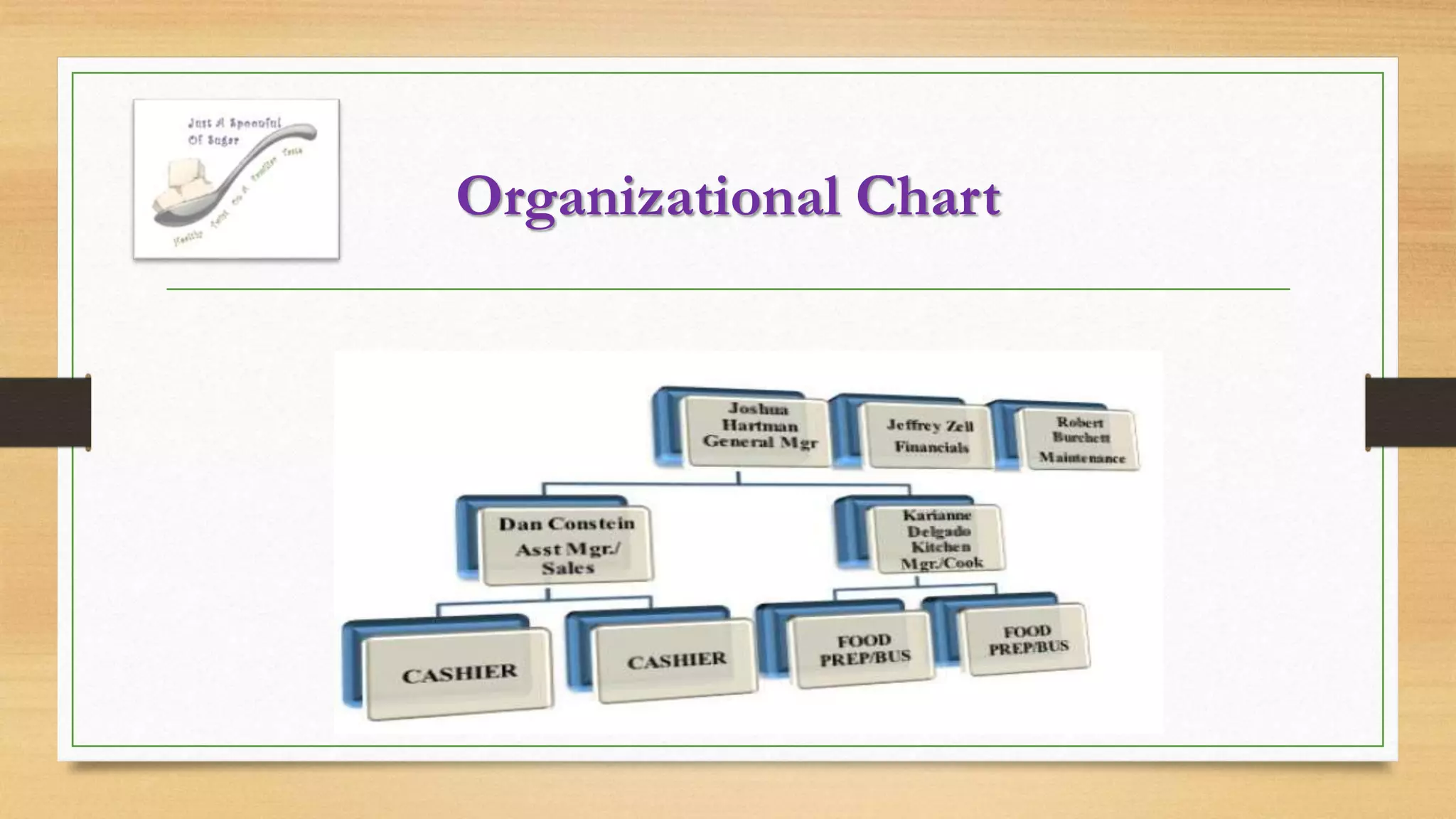 CAPSTONE FINAL Presentation | PPT