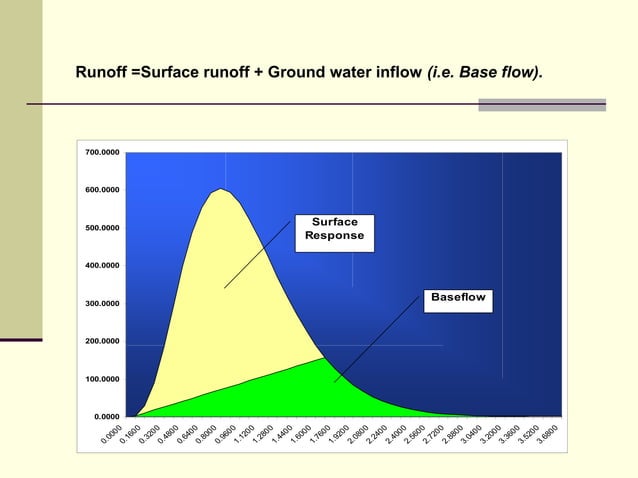 101880390-5-Runoff-and-Factors-Affecting.ppt | Weather | Science