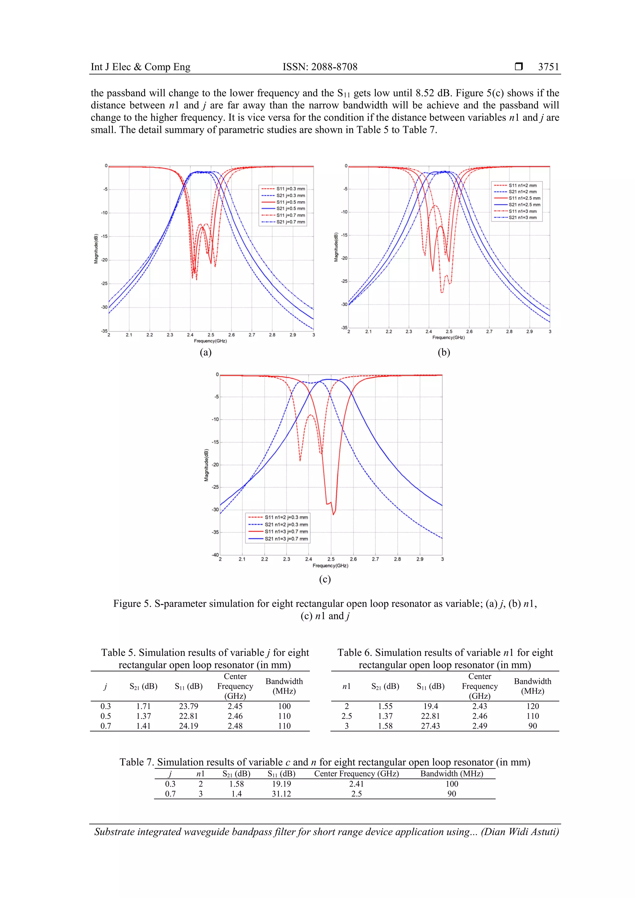Substrate integrated waveguide bandpass filter for short range device ...