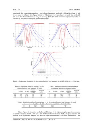 Substrate integrated waveguide bandpass filter for short range device application using ...