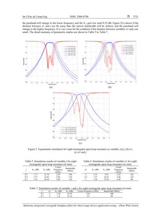 Substrate integrated waveguide bandpass filter for short range device application using ...