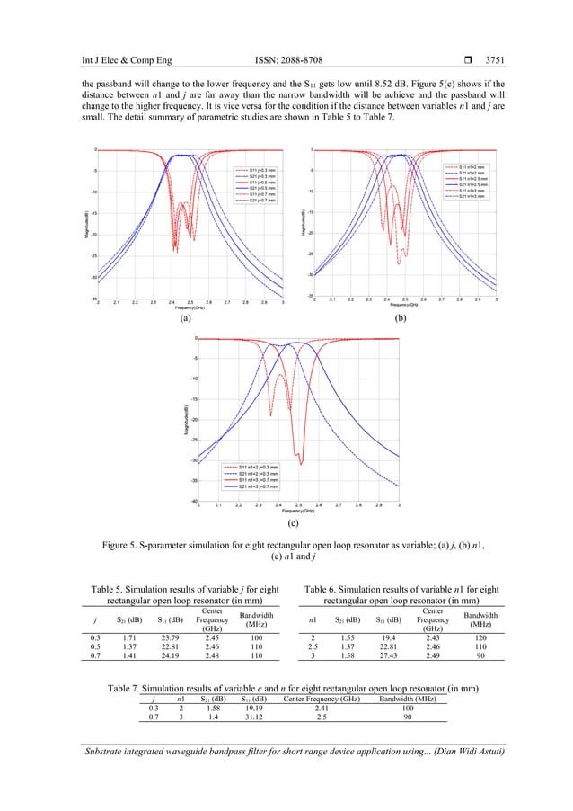 Substrate integrated waveguide bandpass filter for short range device application using ...