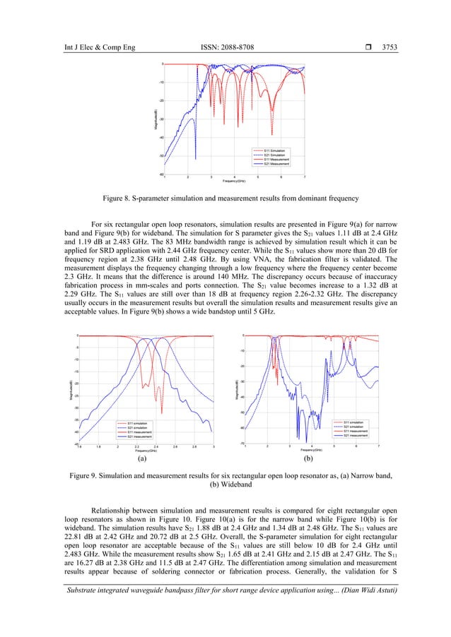 Substrate integrated waveguide bandpass filter for short range device application using ...