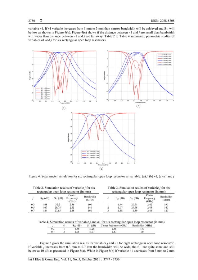 Substrate integrated waveguide bandpass filter for short range device ...