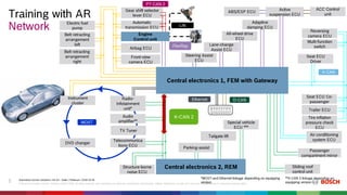 Bosch Technical Trainings Supported by Augmented Reality | PDF