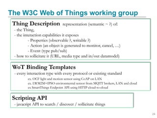 Reference Knowledge Models for Smart Application | PPT