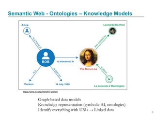Reference Knowledge Models for Smart Application | PPT