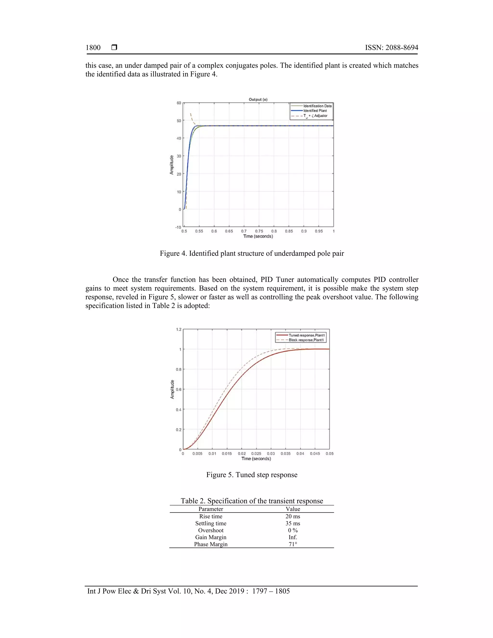 Design of a discrete PID controller based on identification data for a simscape buck boost ...