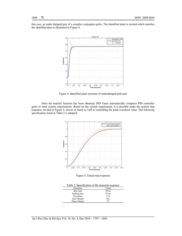 Design of a discrete PID controller based on identification data for a simscape buck boost ...
