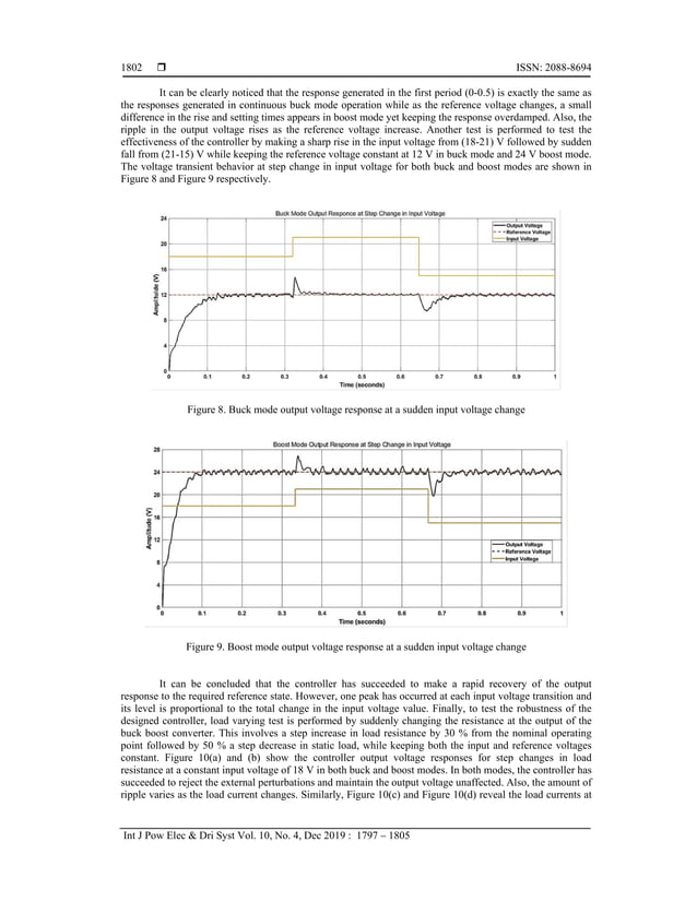 Design of a discrete PID controller based on identification data for a simscape buck boost ...
