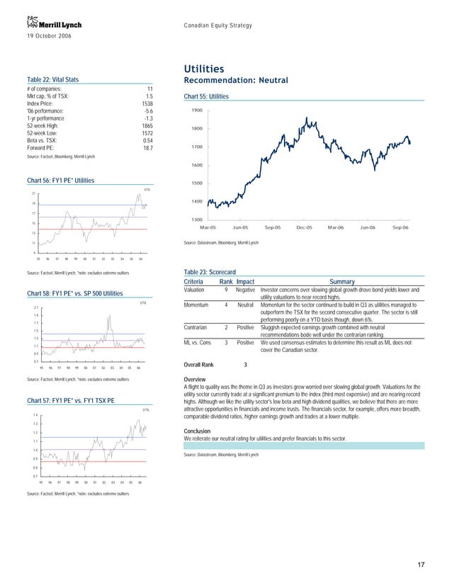 Equity Strategy - Staying Defensive | PDF