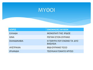 ΟΥΡΑΝΙΟ ΤΟΞΟ | PPT