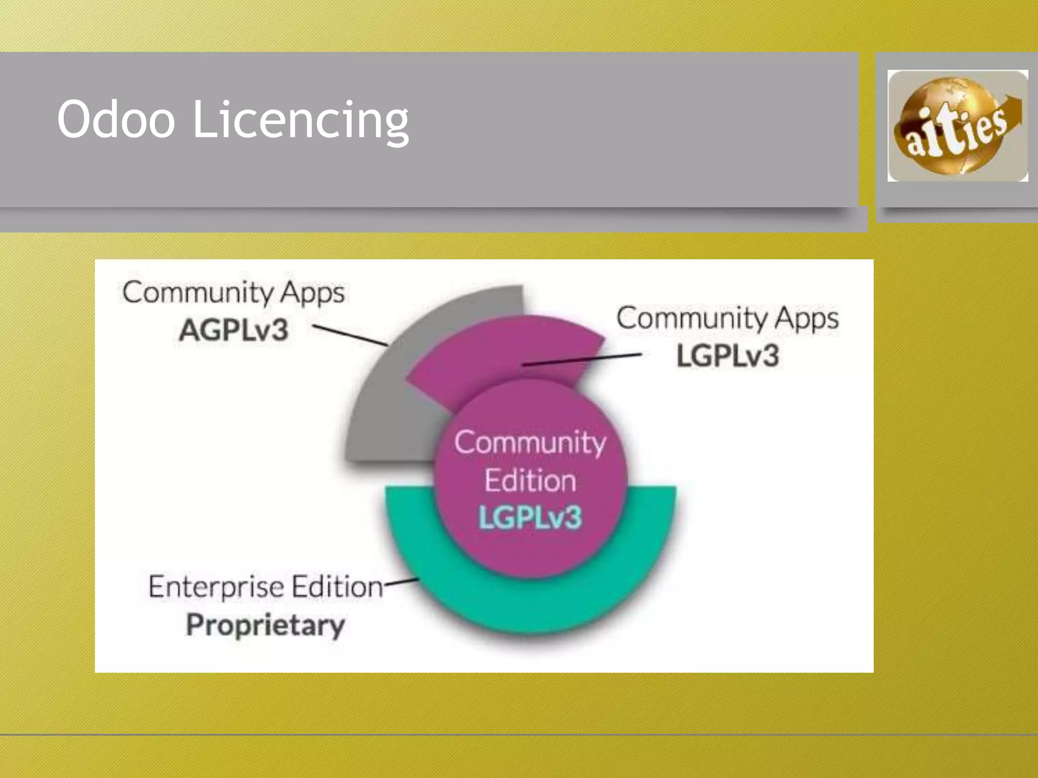 HR-Odoo.ppt