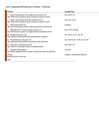 101 Algebra 1 Lessons | DOC