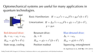 Interference effects in cavity optomechanics with hybridized membranes ...