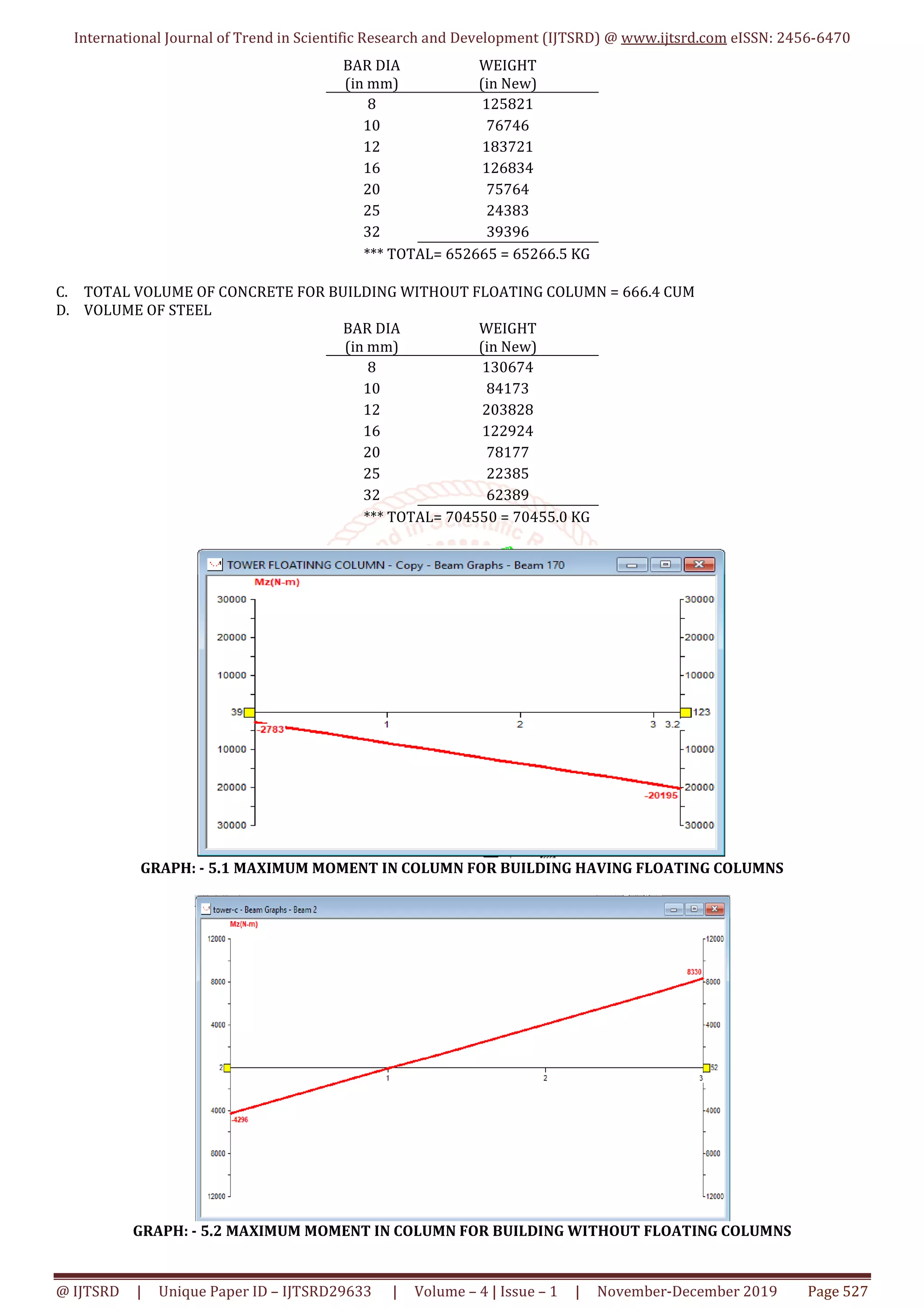A Review Study on Seismic Behavior of Tall Structure by using Floating ...