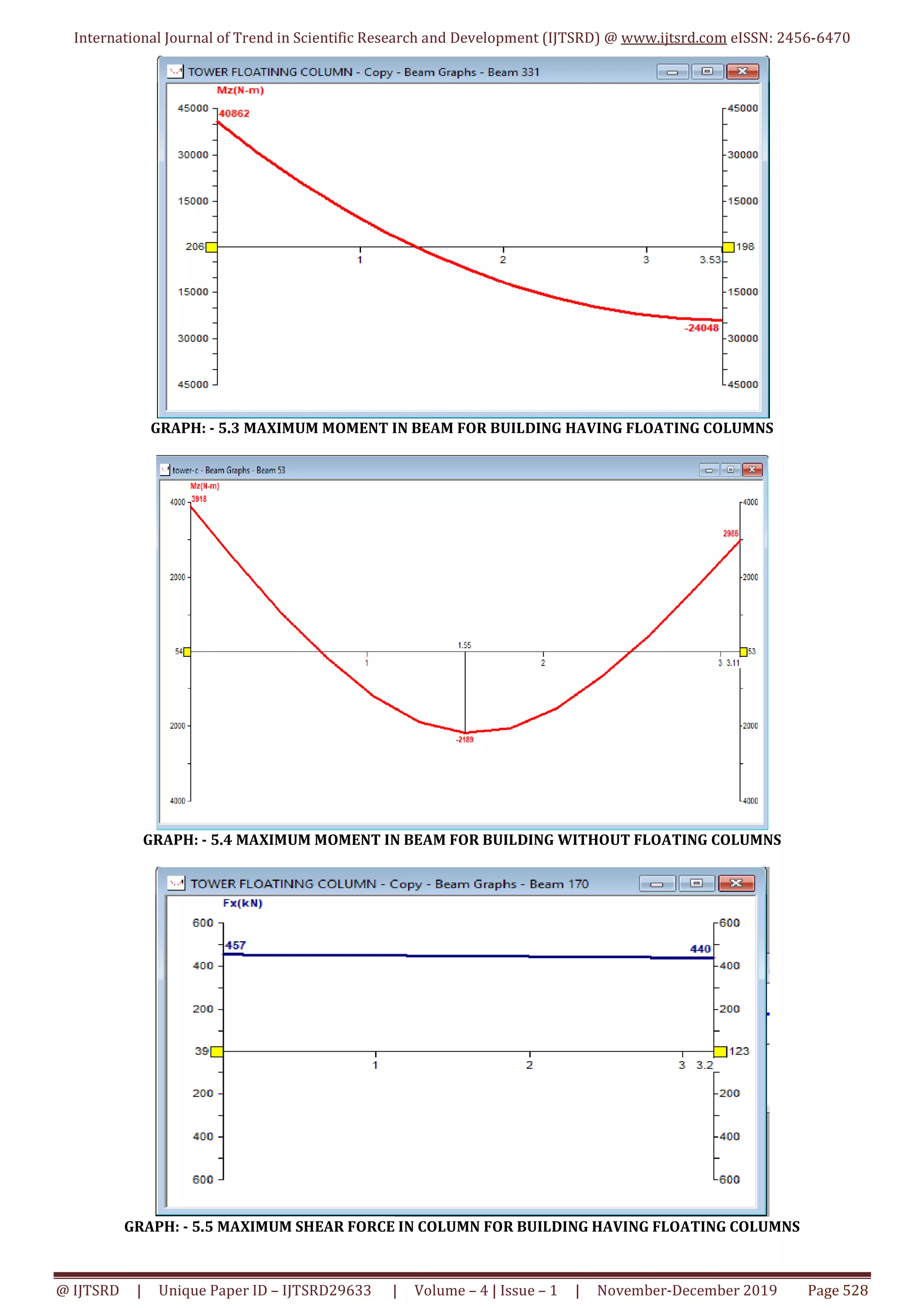A Review Study on Seismic Behavior of Tall Structure by using Floating ...