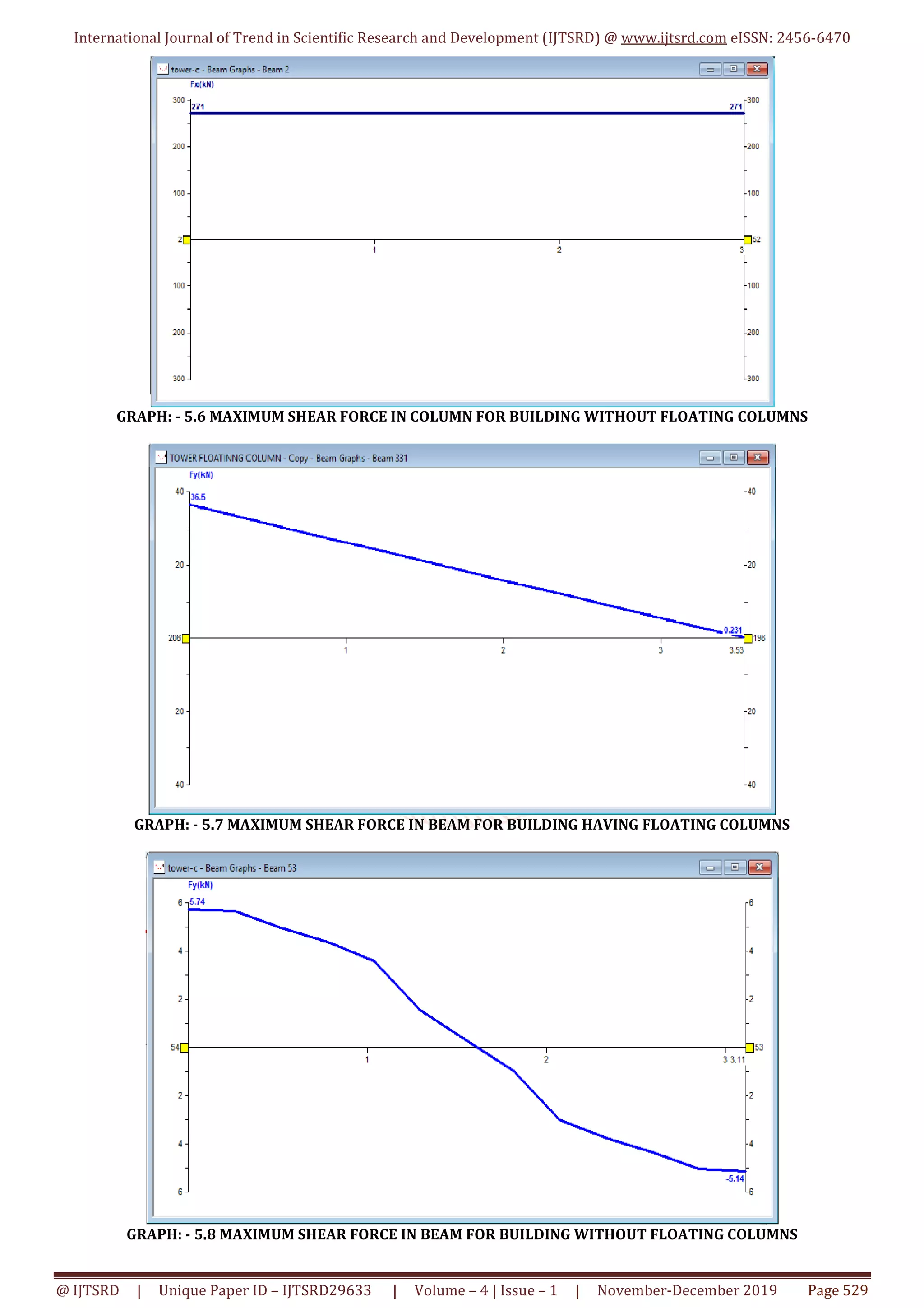 A Review Study on Seismic Behavior of Tall Structure by using Floating ...