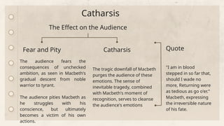 Aristotelian Concept of Tragedy _ Macbeth (2).pptx