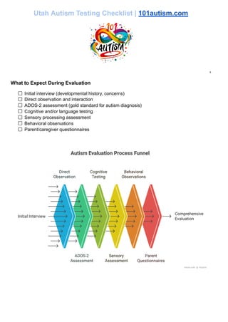 101autism | Utah Autism Testing Checklist .pdf