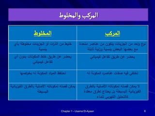 101 chapt1 usama | PDF