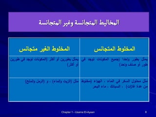 101 chapt1 usama | PDF