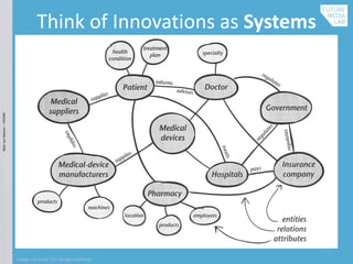 101 designmethods V. Kumar | PDF