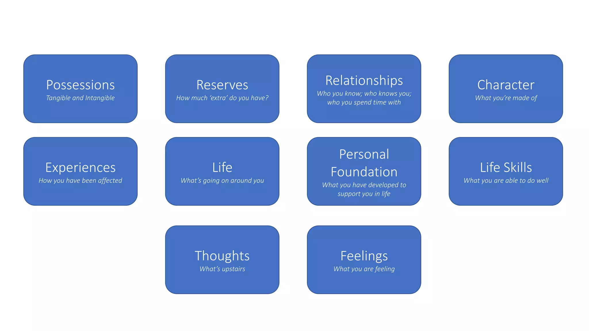 101 Elements of a Person - Virtual Coaching Tool | PPTX