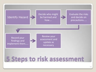 Unit 101 health and safety in the Facilities Industry | PPT