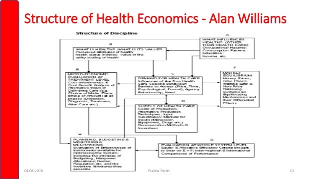 Health Economics