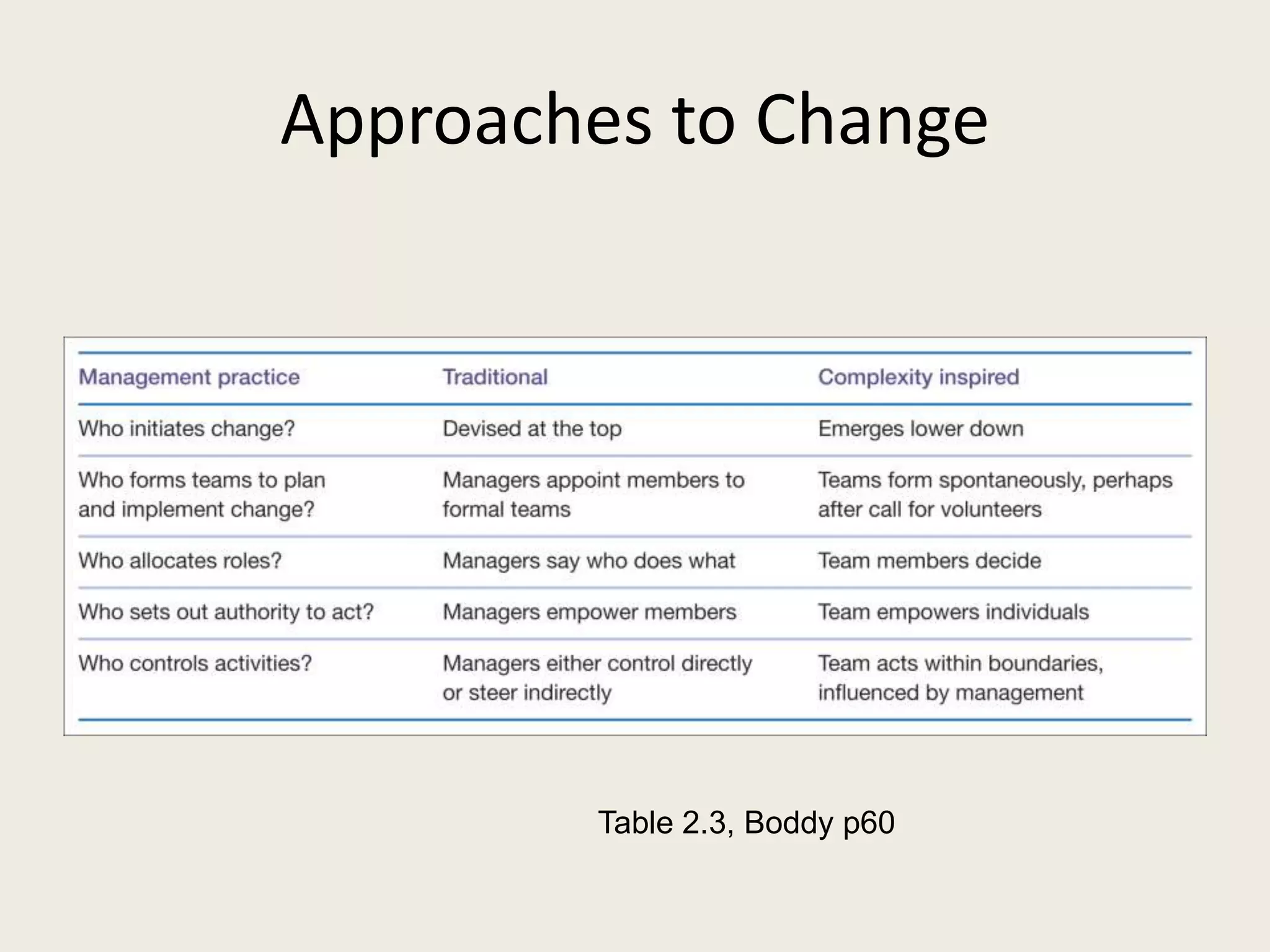101 lect3 models_management | PPT
